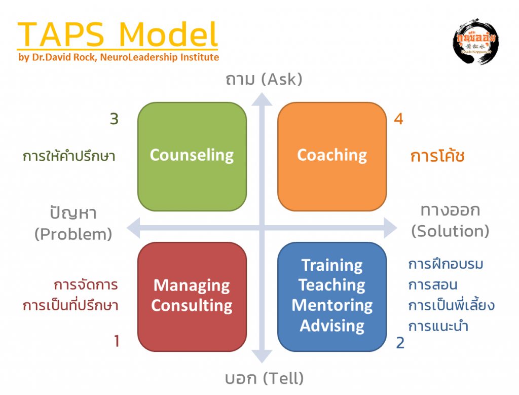 การโค้ช - Noppamest.com : Sales Coaching & Training Solution